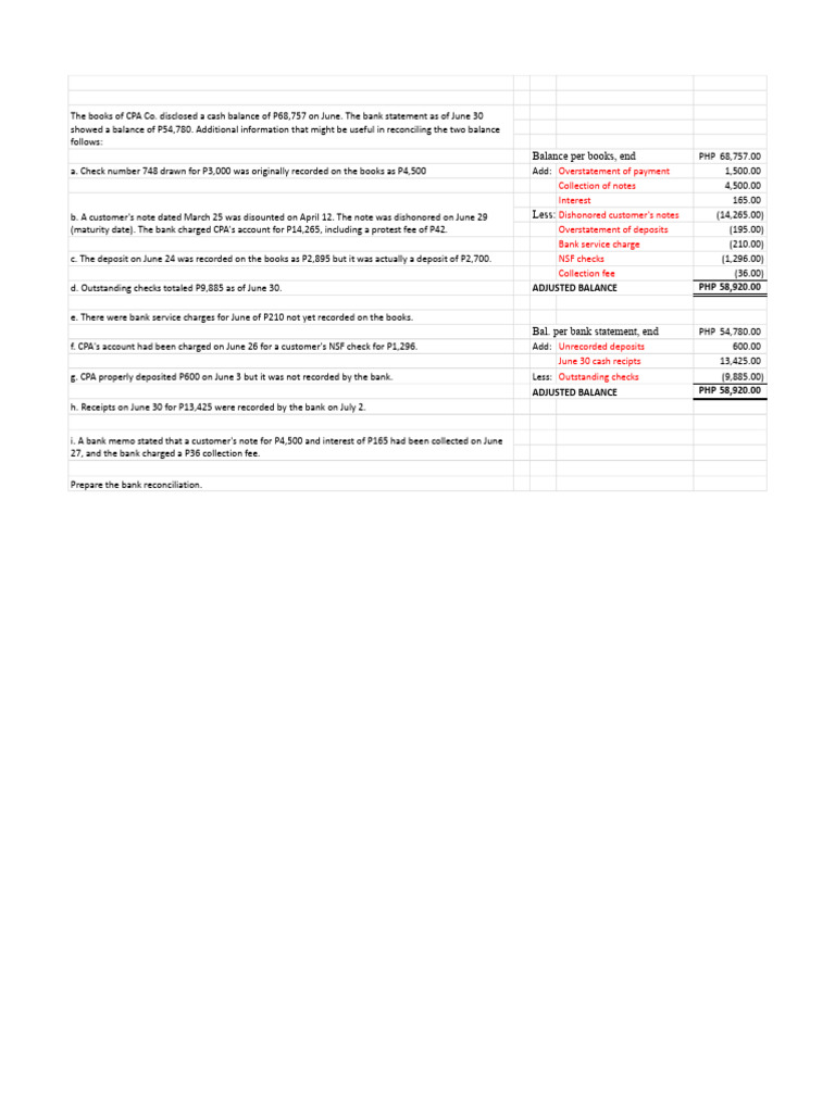 Bank Reconciliation and Cash Proof Analysis | PDF | Banks | Fee