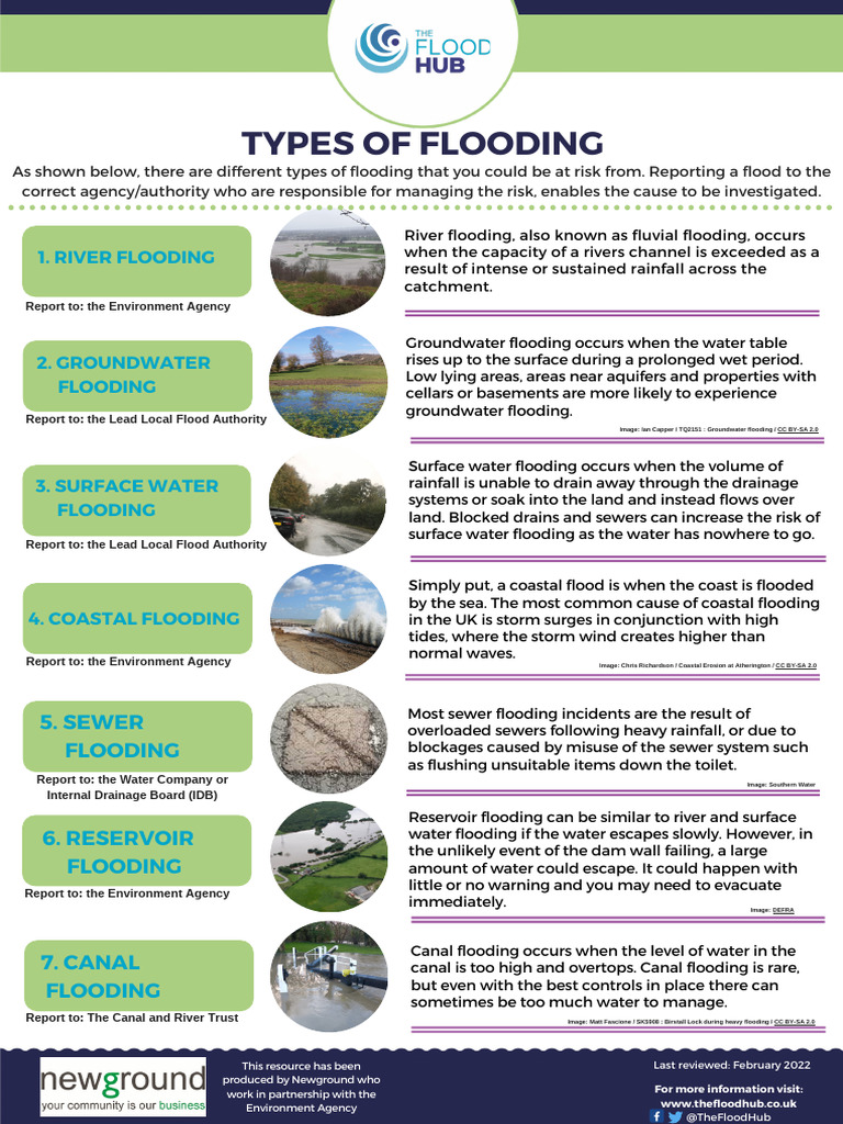 Types-of-Flooding[1] | PDF | Flood | Groundwater