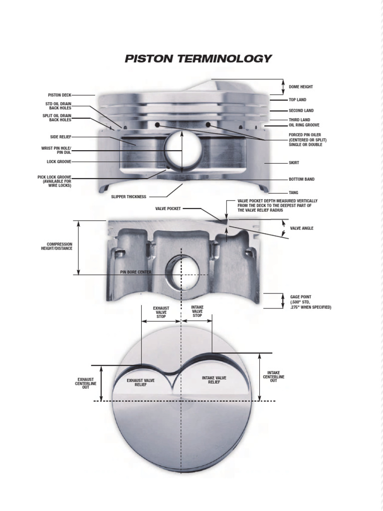 piston elaborated | PDF | Piston | Mechanical Engineering