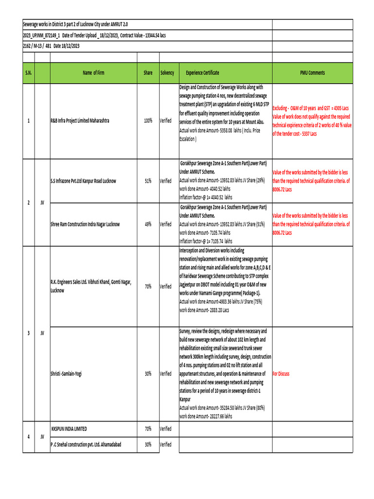 Final Lko D3 P2 29.1.2024-1 | PDF