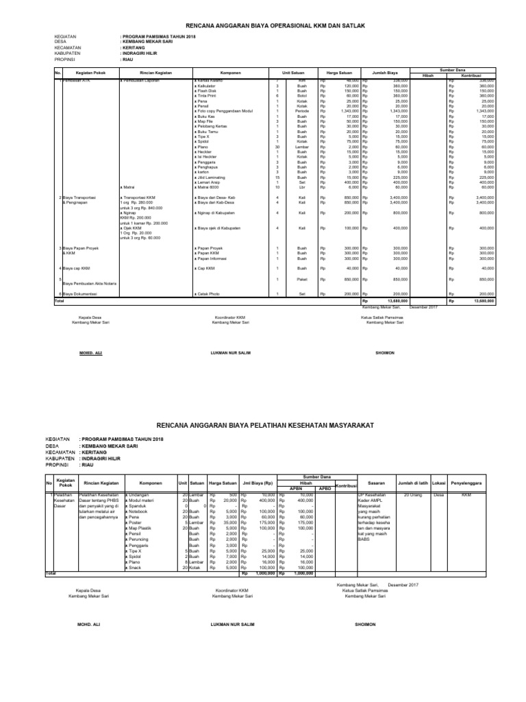 Rencana Anggaran PAMSIMAS 2018 | PDF