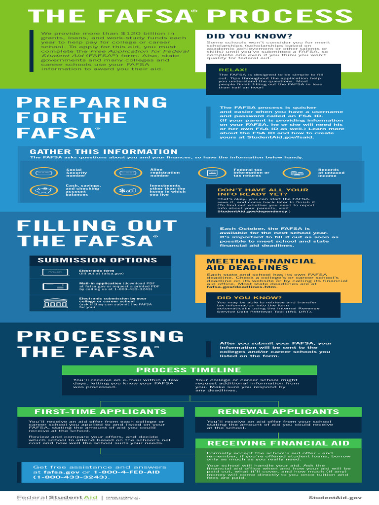 Fafsa Process32542352342425345234 | PDF | Student Financial Aid In The ...