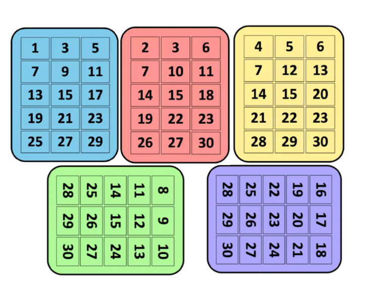 Tablas Magicas Numeros | PDF