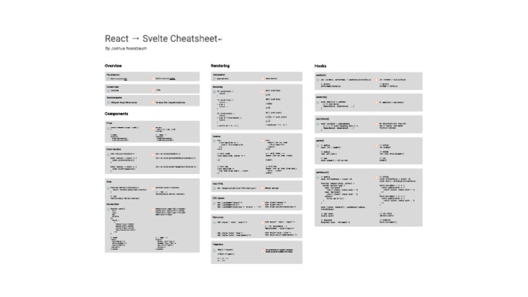 React To Svelte Cheatsheet | PDF | Software | Software Development