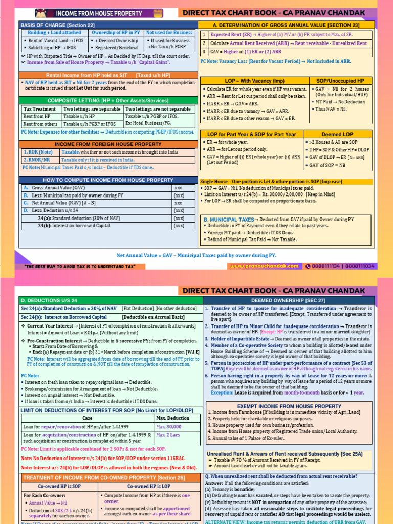 House Property Charts by CA Pranav Chandak | PDF