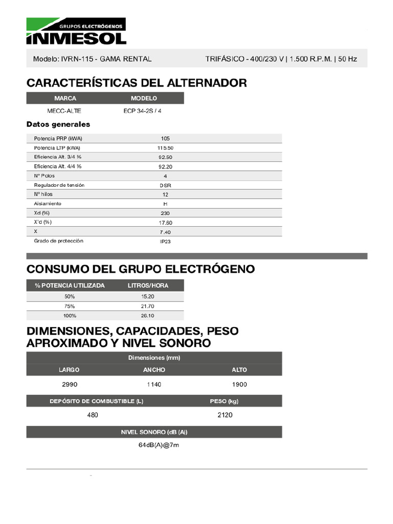 Ficha Tecnica Inmesol | PDF