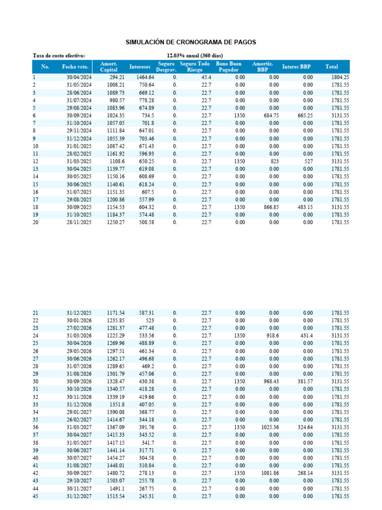 Simulación de Cronograma de Pagos Caja Piura | PDF