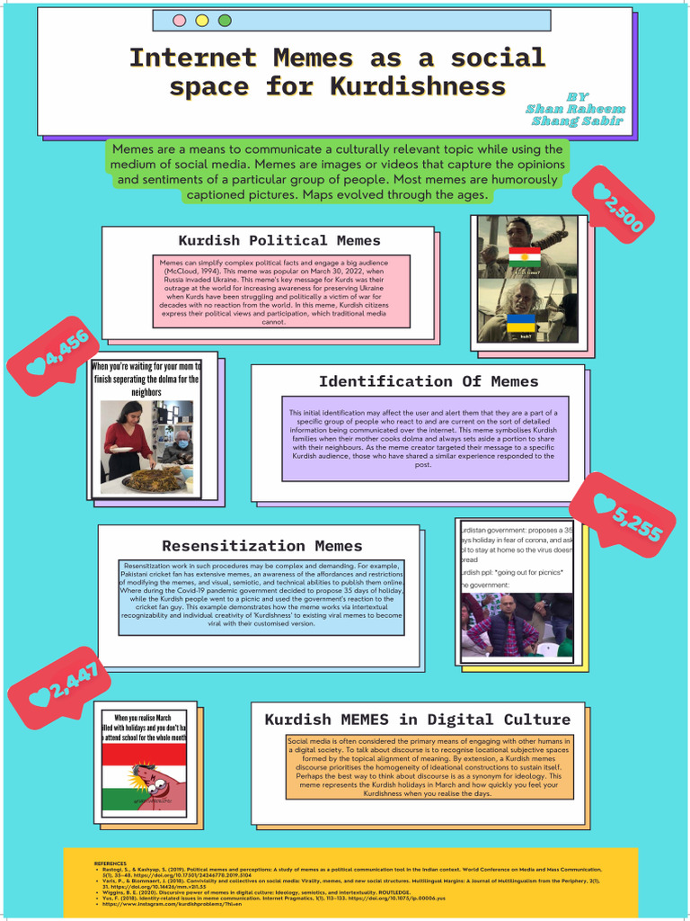 Kurdish Meme Infographic | PDF