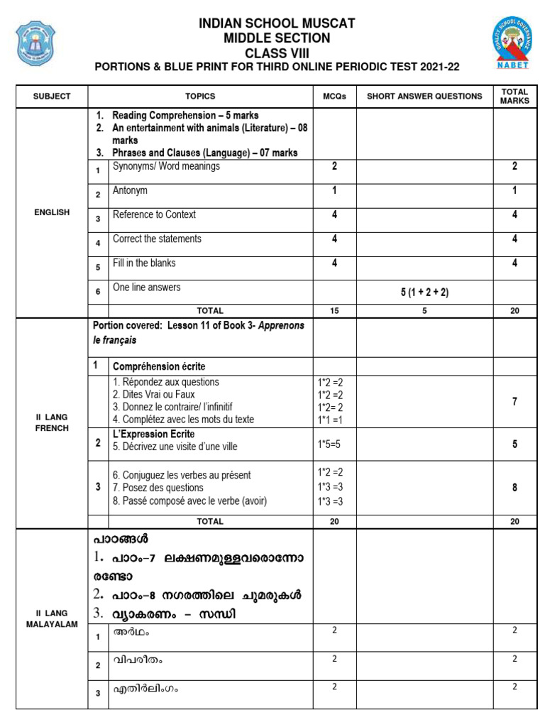Class 8 - Third Periodic Test Portion-2021-22 | PDF | Linguistics ...