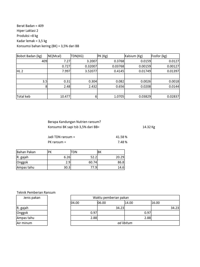 Tugas Irma Hitungan Formulasi Ransum Perah 22 | PDF