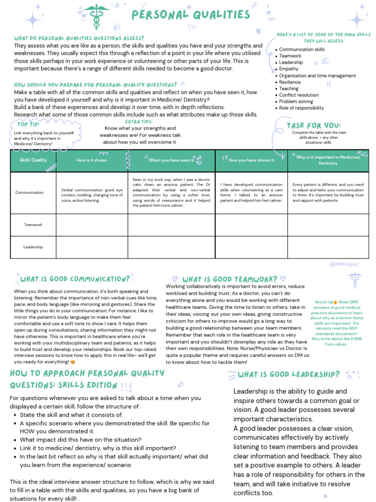 Personal Qualities | PDF | Communication | Leadership