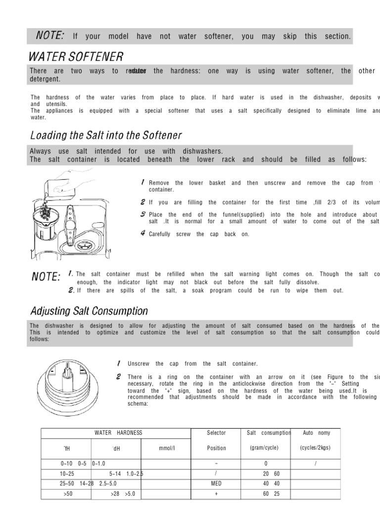 Hoover HED6612 User Manual (English - 15 Pages) | PDF | Dishwasher | Water