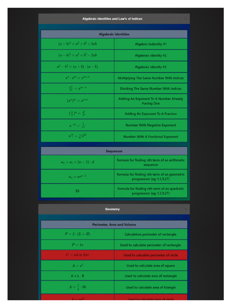 All Formulae Igcse Pdf