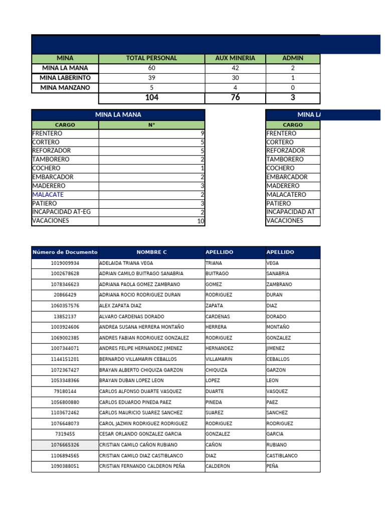 Talla de Overoles | PDF
