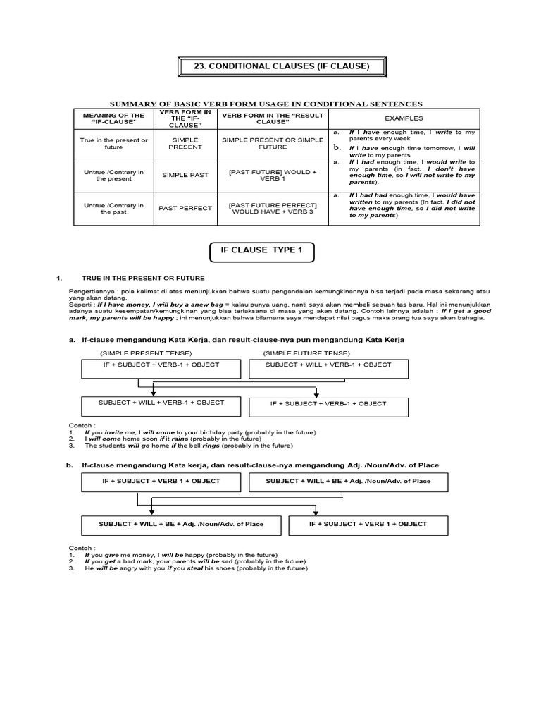 CONDITIONAL CLAUSES (IF CLAUSE) 1 | PDF | Grammatical Tense | Verb