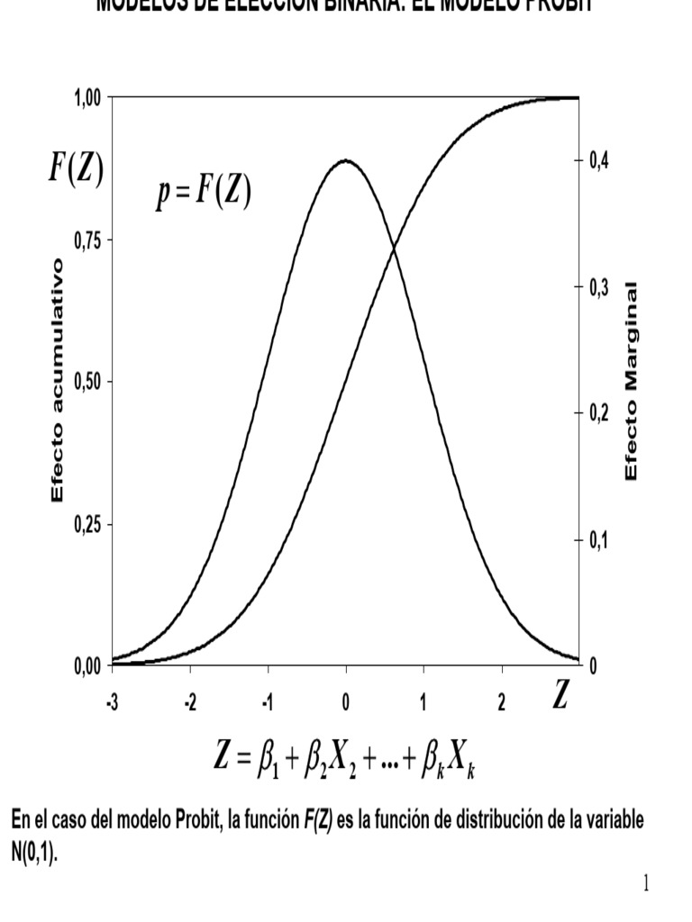 Análisis del Modelo Probit | PDF | Ciencia actuarial | Teoría estadística