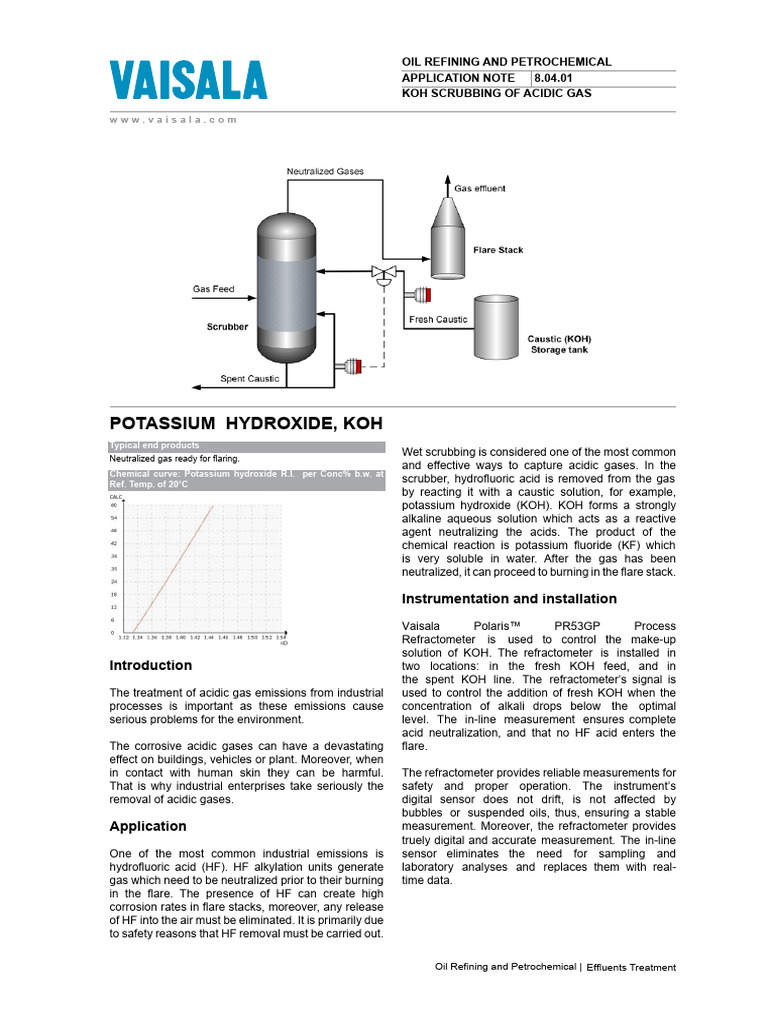 KOH Scrubbing of Acidic Gas Application Note B212035EN | PDF | Acid | Hydroxide