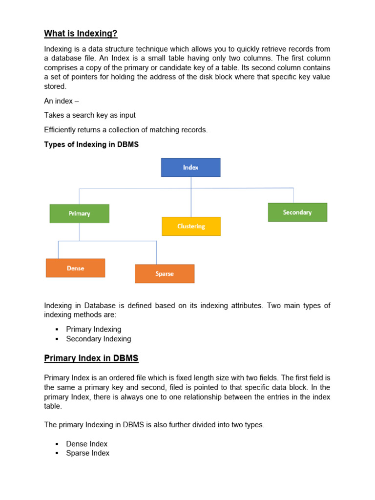 What Is Indexing | PDF