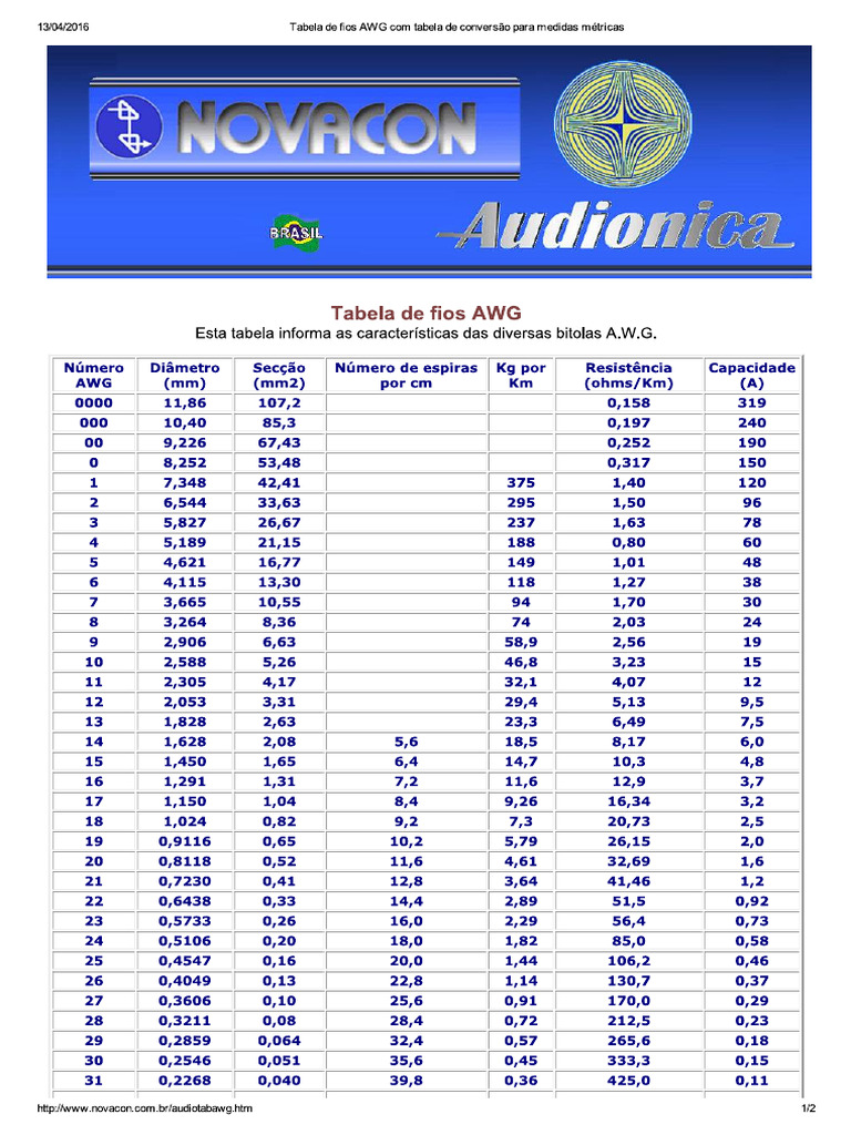 Tabela de Fios AWG Com Tabela de Conversão para Medidas Métricas | PDF