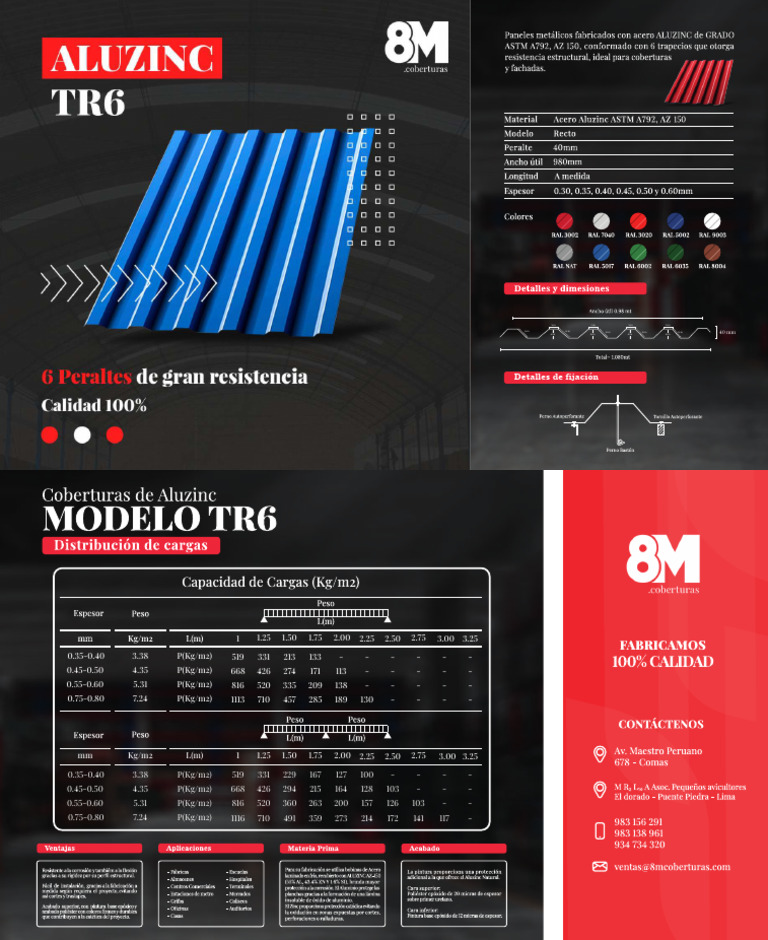 FT - Cobertura Aluzinc - TR6 | PDF