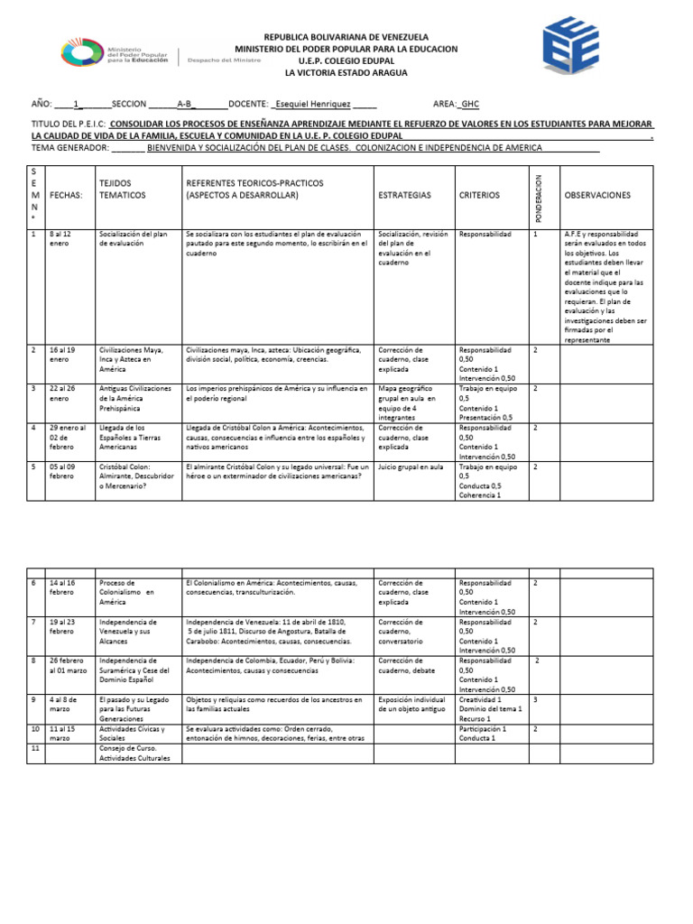 1 GHC | PDF | Evaluación
