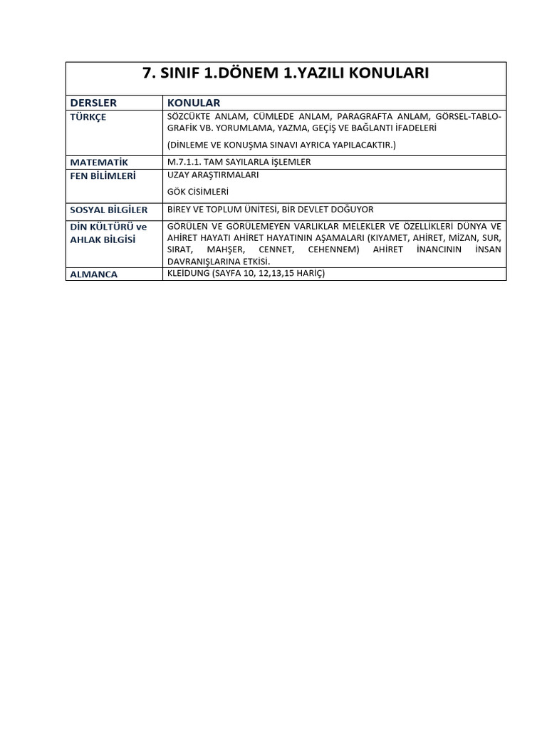 7.sinif 1.yazili Konulari | PDF