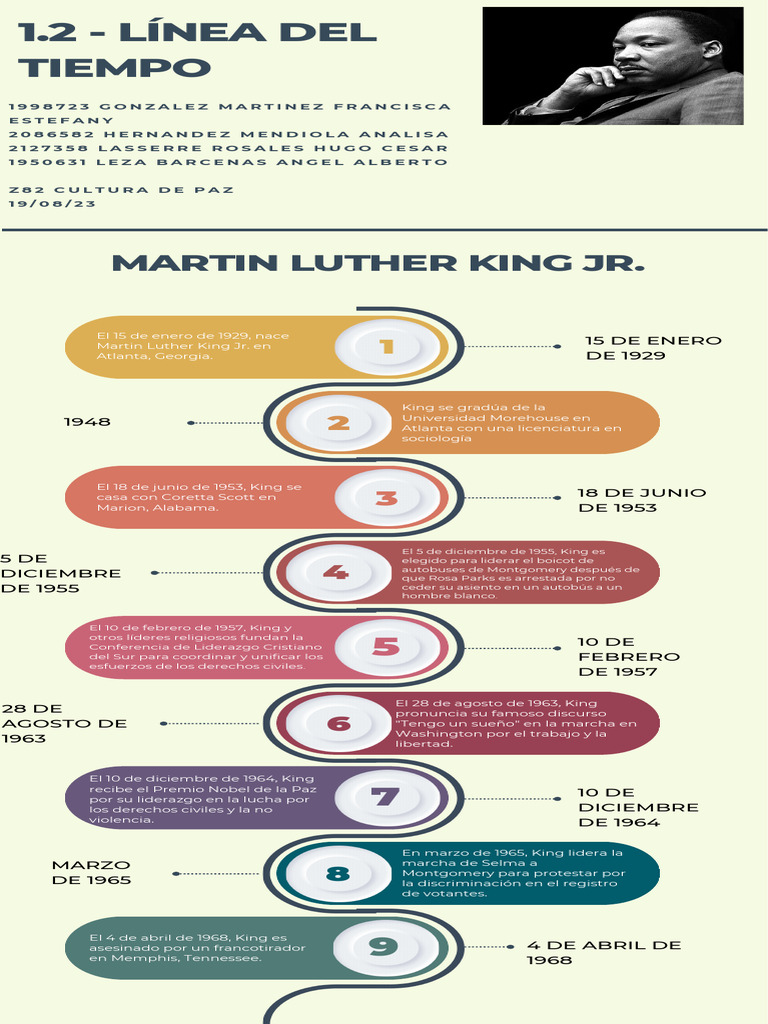 Vida y Legado de MLK Jr. | PDF | Martin Luther King hijo. | Derechos ...