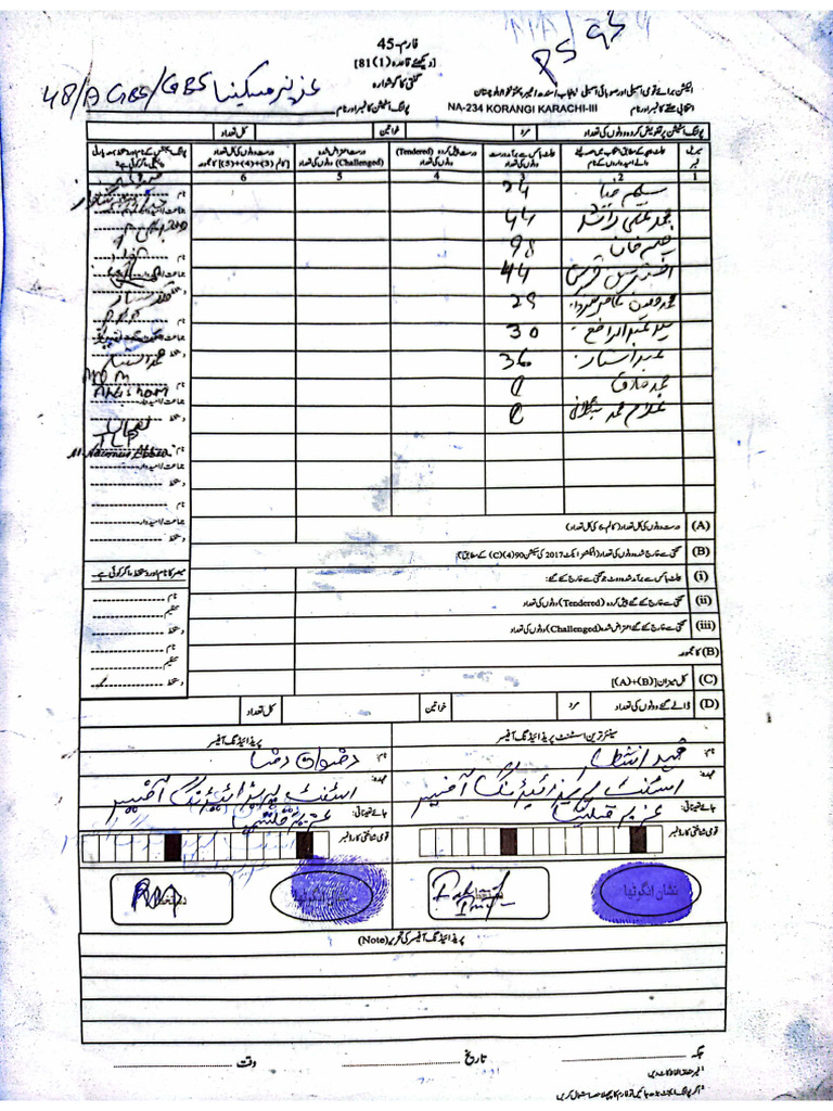 NA-234 FORM 45 | PDF