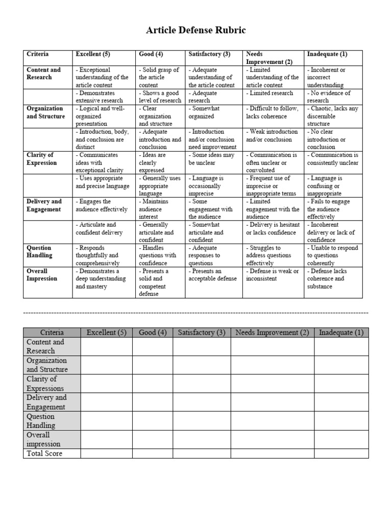 Article Defense Rubric | PDF | Human Communication | Cognitive Science