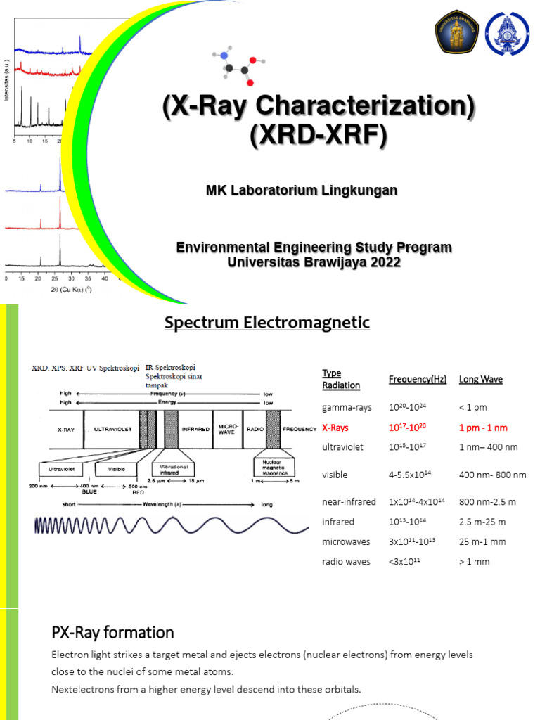 XR Characterization | PDF
