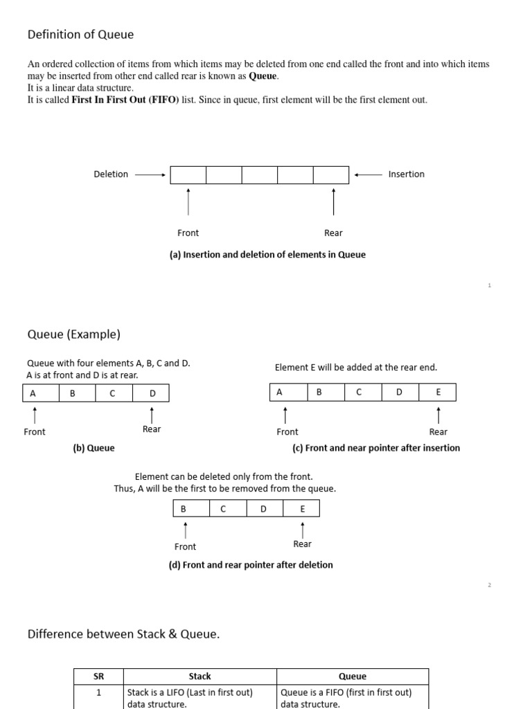 Queueversion 1 200729064047 | PDF | Queue (Abstract Data Type ...