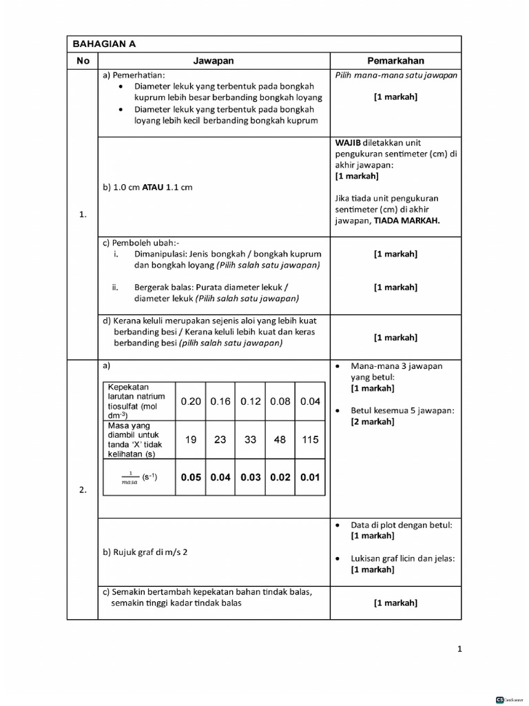 Skema Sains K2 Trial Maahad Johor 2023 | PDF