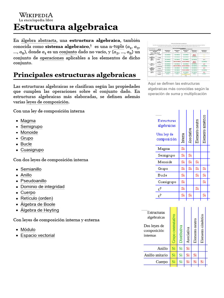 Estructura Algebraica - Wikipedia, La Enciclopedia Libre | PDF