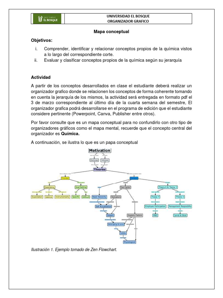 Actividad Mapa Conceptual | PDF