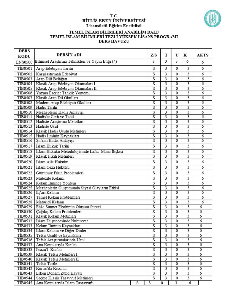 1TİB Tezli YL Ders Havuzu 5 | PDF