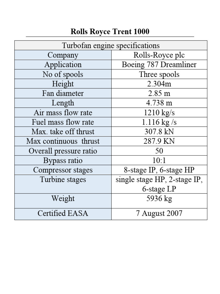 Rolls Royce Trent 1000 | PDF | Internal Combustion Engine | Aviation