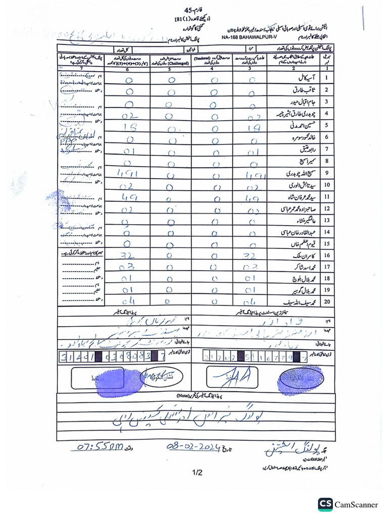 Form 45 - NA168 | PDF