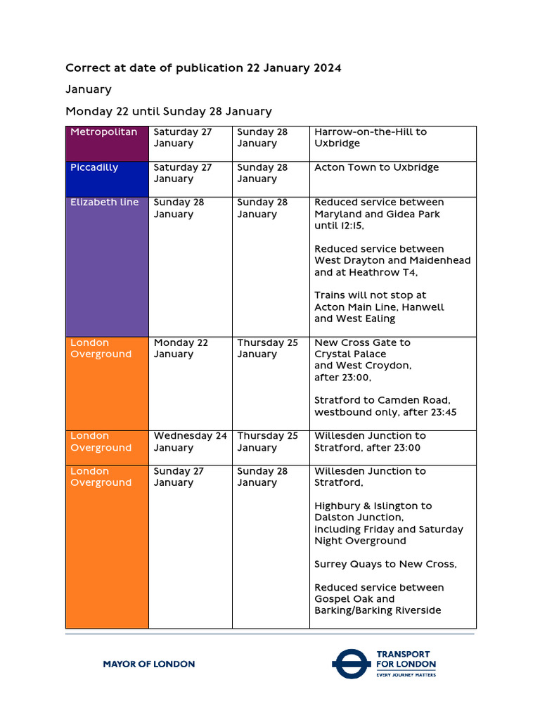 Planned Track Closures | Download Free PDF | London | Public Transport