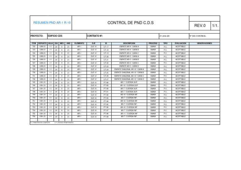 Control de PND Ar-1 R-10 | PDF