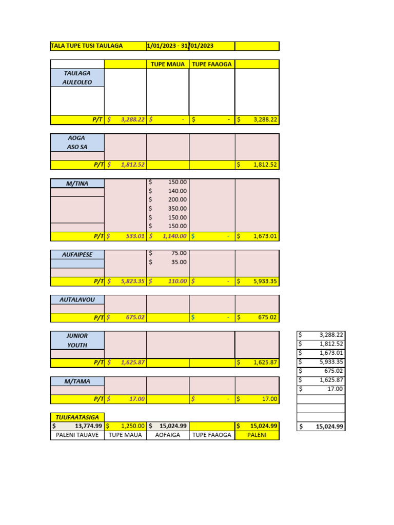 2021-2022 Tala Tupe James | PDF