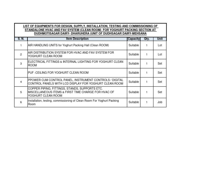 BOQ For AHU of Yoghurt Packing Section - 09.01.2024 | PDF