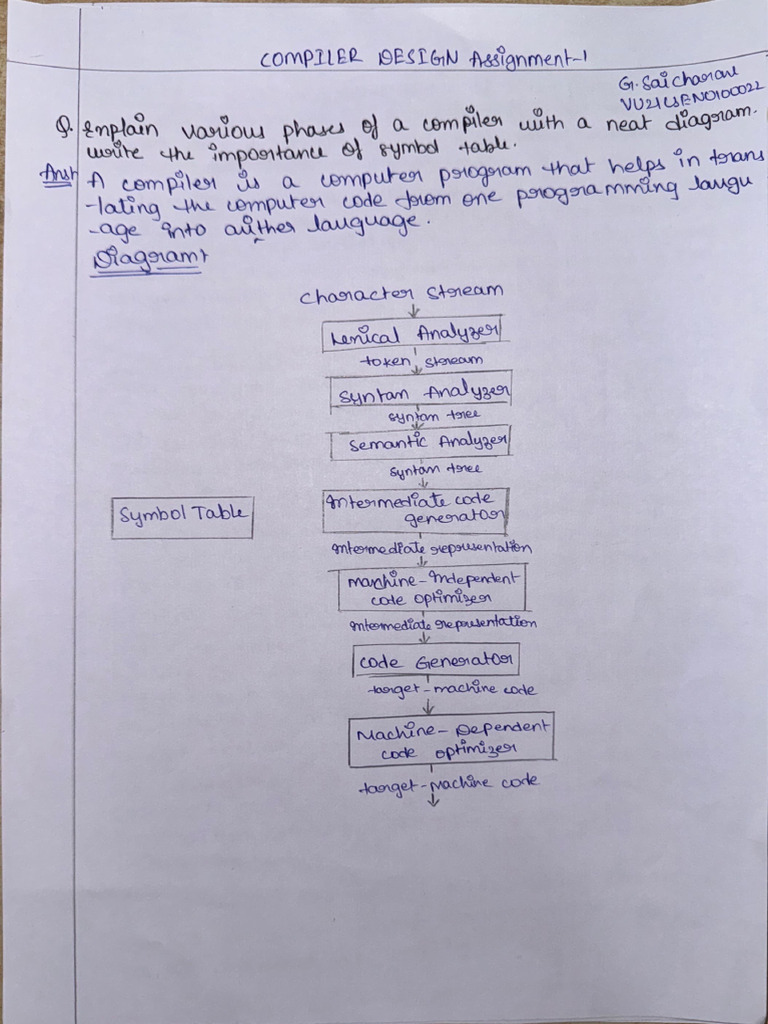 CD Assignment-1 0022 | PDF CD Assignment-1 0022 | PDF