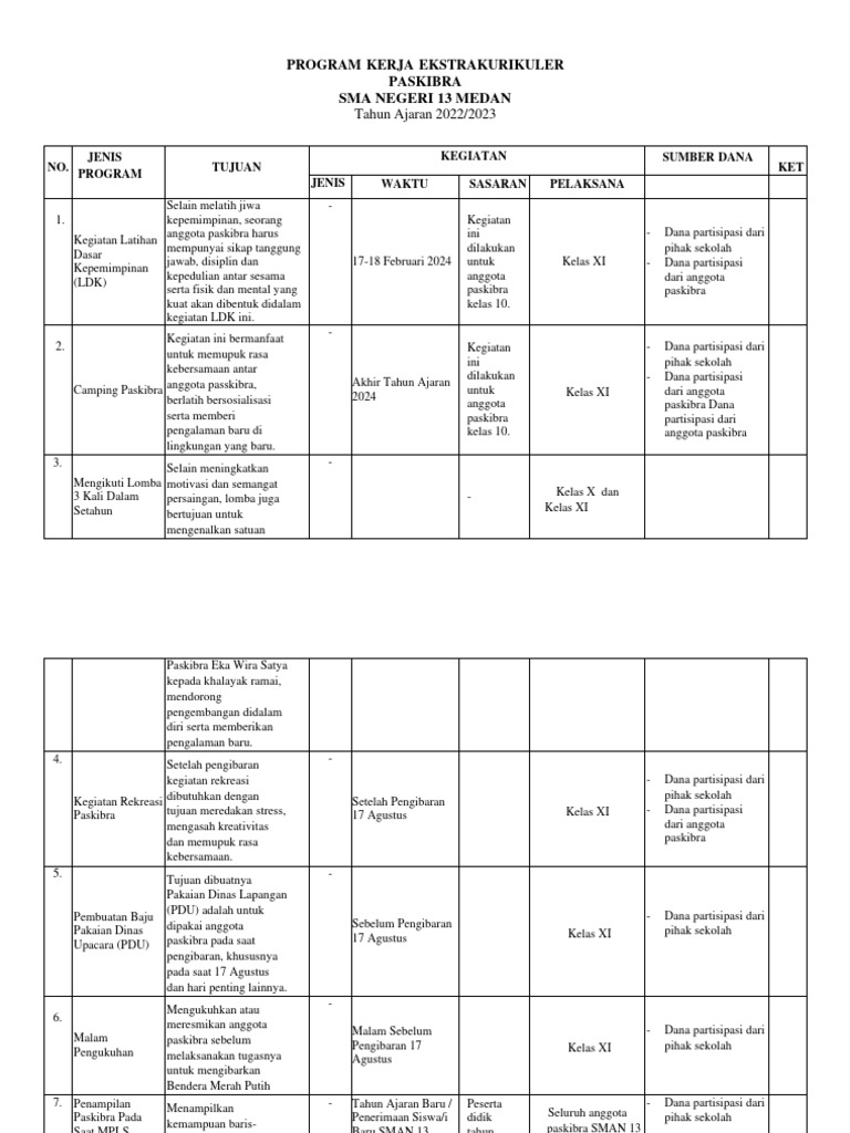 Program Kerja Ekstrakurikuler | PDF