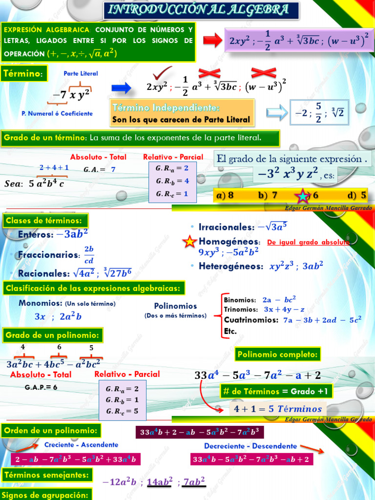 Introducción Al Algebra | PDF | Álgebra | Matemáticas