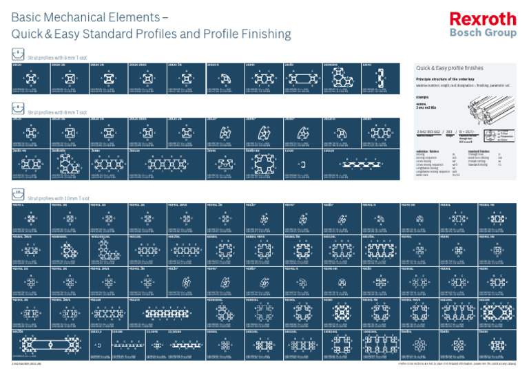Bosch Profile Finishing Guide | PDF | Metalworking