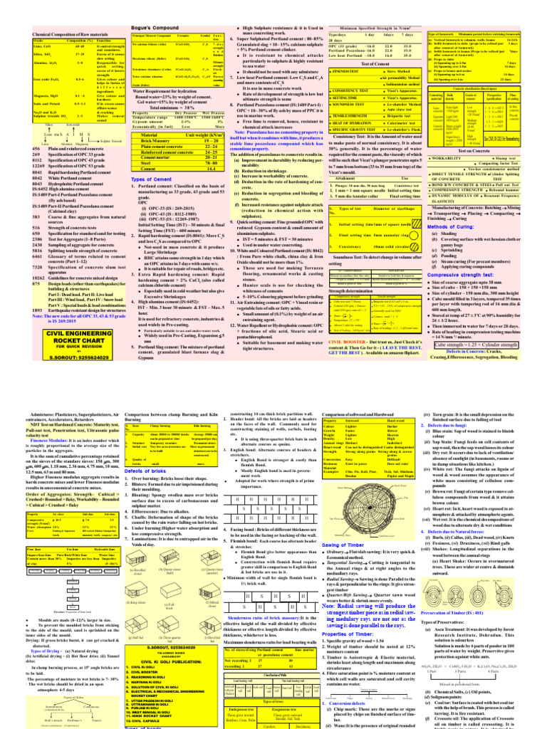 Civil Engineering Chart Subjectwise in A3 Size | PDF | Concrete | Cement