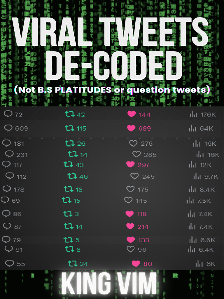 Viral Tweets King Vim | PDF | Career & Growth | Self-Improvement