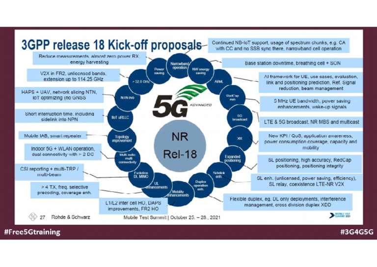 3gpp Real 18 Proposal | PDF
