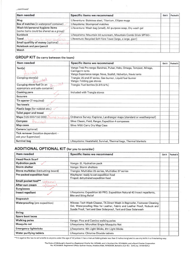 Expedition Kit List | PDF