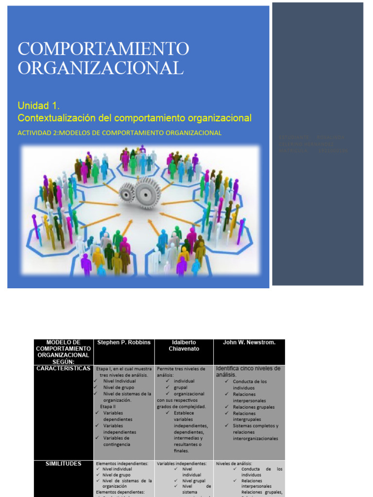 Gcor U1 A2 Roch | PDF | Comportamiento | Comportamiento organizacional